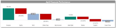Dynamic Zero Axis Line In Waterfall Chart R Excel