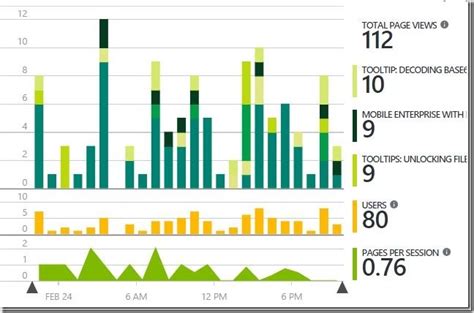 Application Insights Part 1 The Basics