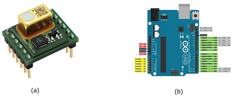Xensiv™ Pas Co2 Interfacing With Arduino Uno