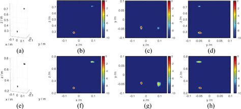 Imaging Results Of Mimo Rma And The Proposed Algorithm For The Scene Download Scientific