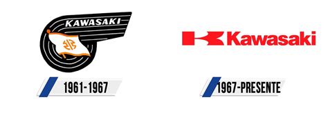Kawasaki Motorcycle Logo Meaning And History Symbol Kawasaki