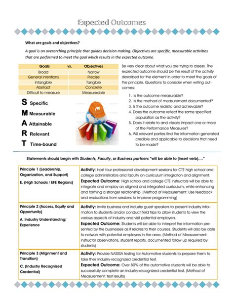 Cte Program Goals Objectives And Expected Outcomes