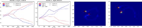 Figure From Multi Modal Imitation Learning From Unstructured Demonstrations Using Generative