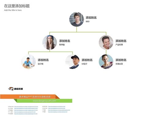 简洁带头像ppt组织结构图 Ppt下载 简洁带头像ppt组织结构图 Ppt下载