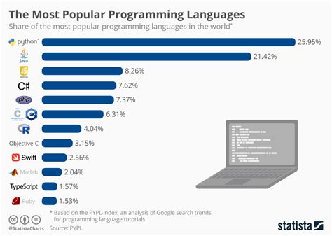 Aids 2025 Programming Language Don R Olsen