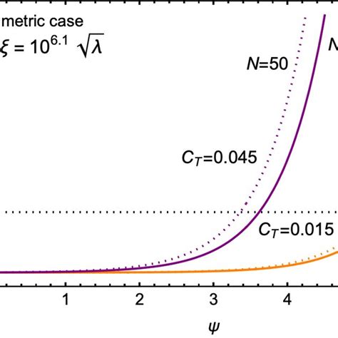 We Constrain Our Models With The Amplitude Of The Primordial Power Download Scientific Diagram