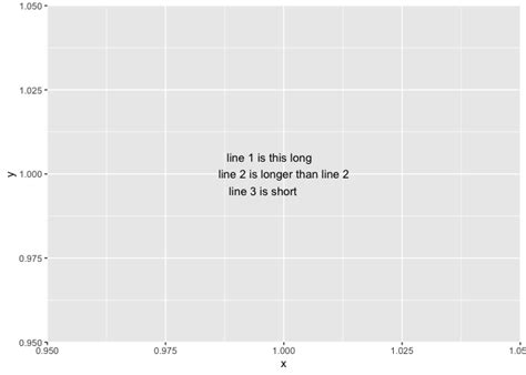 How To Align Multiline Text Annotation In Ggplot Tidyverse Rstudio Community