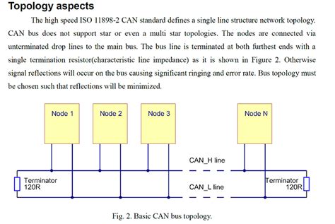 Bus Topology