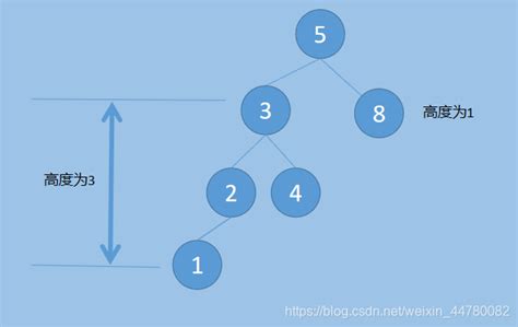 【数据结构】红黑树与平衡二叉树的区别以及原理详解（附图解） 平衡二叉树和红黑树的区别 csdn博客