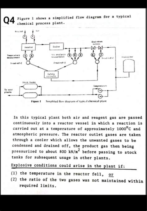Solved Figure Shows A Simplified Flow Diagram For A Chegg