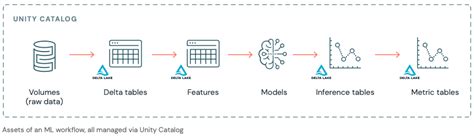 Big Book Of Mlops Updated For Generative Ai Databricks Blog