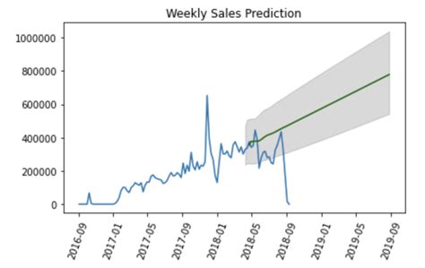 GitHub Yehcolum E Commerce Data Analysis