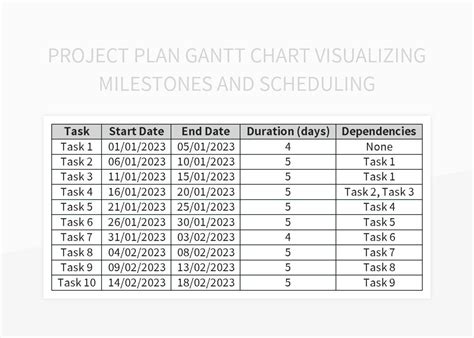 Project Plan Gantt Chart Visualizing Milestones And Scheduling Excel