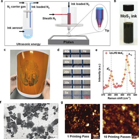Resistive Switching Characteristics A Volatile Rs With Different Cc Download Scientific