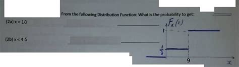 Solved From The Following Distribution Function What Is The Chegg