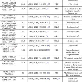 Table Of The Rivet Routines Used For The Limit Setting Scan Only Download Table