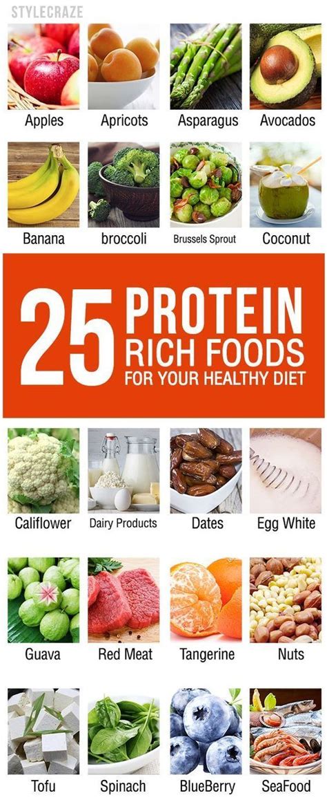 High Protein Fruits List