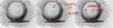 Shading Techniques How To Shade With A Pencil