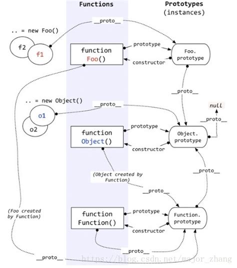再说说proto和prototype以及js的继承prototype Csdn博客