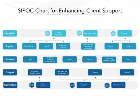 Sipoc Chart For Enhancing Client Support Ppt Powerpoint Presentation Pictures Outfit Pdf