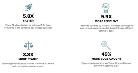 What Is Visual Ai Ai Powered End To End Testing Applitools