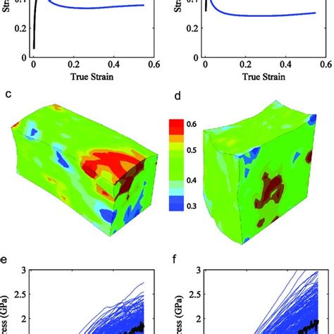 Schematic Presentation Of The Dislocation Cell Structure Download