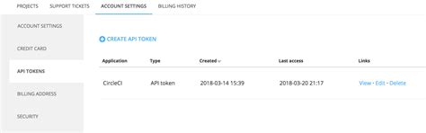 Node Js Platform Sh GitHub CircleCI Artetecha