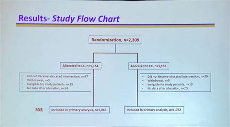 Oral Phosphate Binders Examples At Amy Ammerman Blog