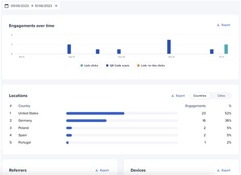 How Do I View Engagement Data For A Specific Link Bitly Support