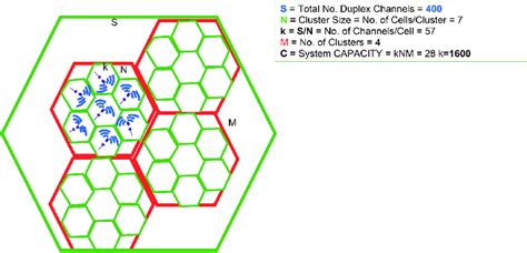 Cell Splitting With 4 Clusters Download Scientific Diagram