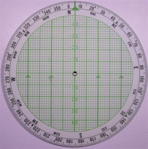 Fcw 16b Combined Wind Plotting Board Analog Weather