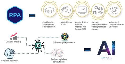 bhaskara reddy sannapureddy on linkedin rpa ai machinelearning datascience rpaandai