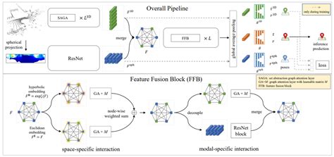Sijie Wangs Publications