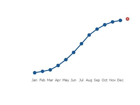 Line Graph Vector At Vectorified Com Collection Of Line Graph Vector Free For Personal Use
