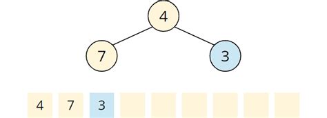Implementing A Priority Queue Using A Heap
