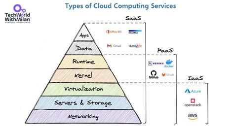 Dr Milan Milanović On Linkedin Programming Softwareengineering Techworldwithmilan