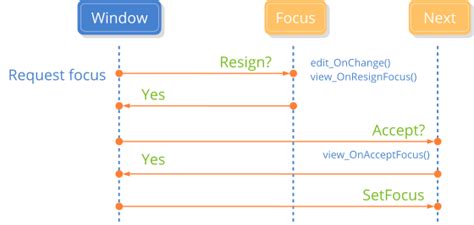 Window Cross Platform C Sdk