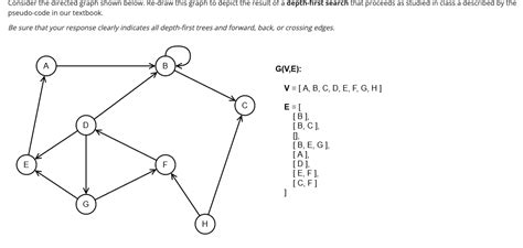 Solved Consider The Directed Graph Shown Below Re Draw This Chegg