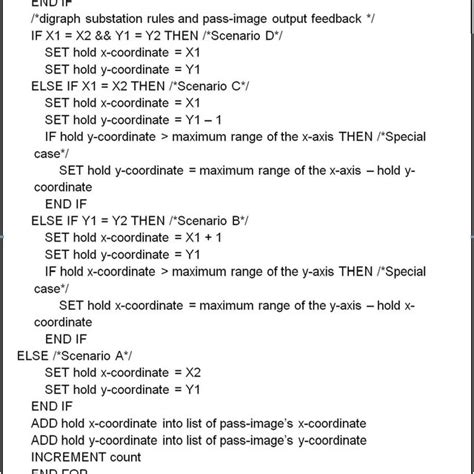Pseudocode Of The Proposed Algorithm Download Scientific Diagram