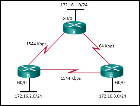 Refer To The Exhibit What Is The OSPF Cost To Reach The Router A LAN From B