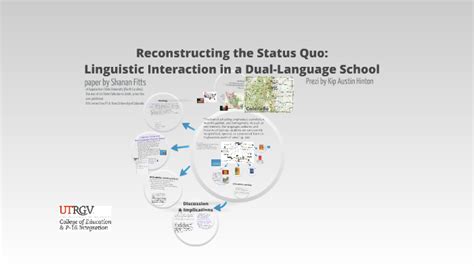 Reconstructing The Status Quo Linguistic Interaction In A Dual Language School By Kip Austin