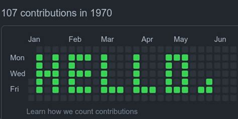 The Power Of Healthy Github Contributions More Than Just Green Boxes