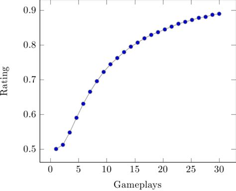 Incorrect Plot Using Pgfplots Trigonometric Functions Like Cos Sin And Tan TeX LaTeX