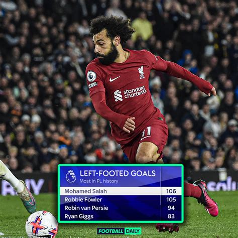 Mo Salah í Sögubækur Enska Boltans í Kvöld Dv