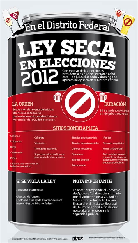 Ley Seca Meme Simpson Los Memes Que Nos Ha Dejado La Declaratoria De