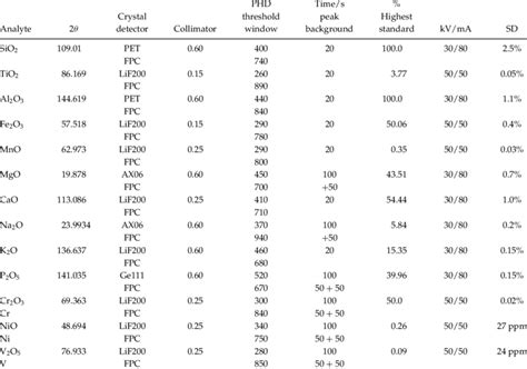 Instrumental Parameters For Powder Majors Program Download Table