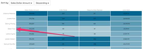 Heatmap Report Watershed Lrs