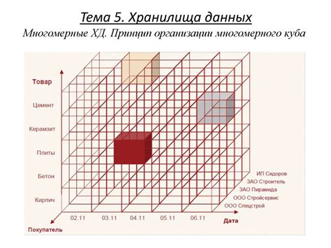 Хранилища данных презентация онлайн