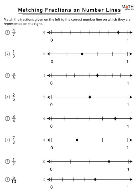 Fractions On A Number Line Worksheet Jenny Printable