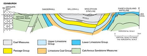 Asymmetrical Syncline